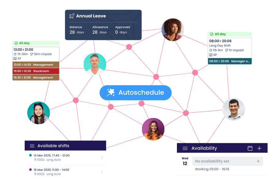 Auto Scheduling Software Ai Powered Automated Scheduler Rotageek